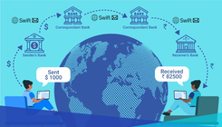 Understanding SWIFT in Global Finance: How It Works